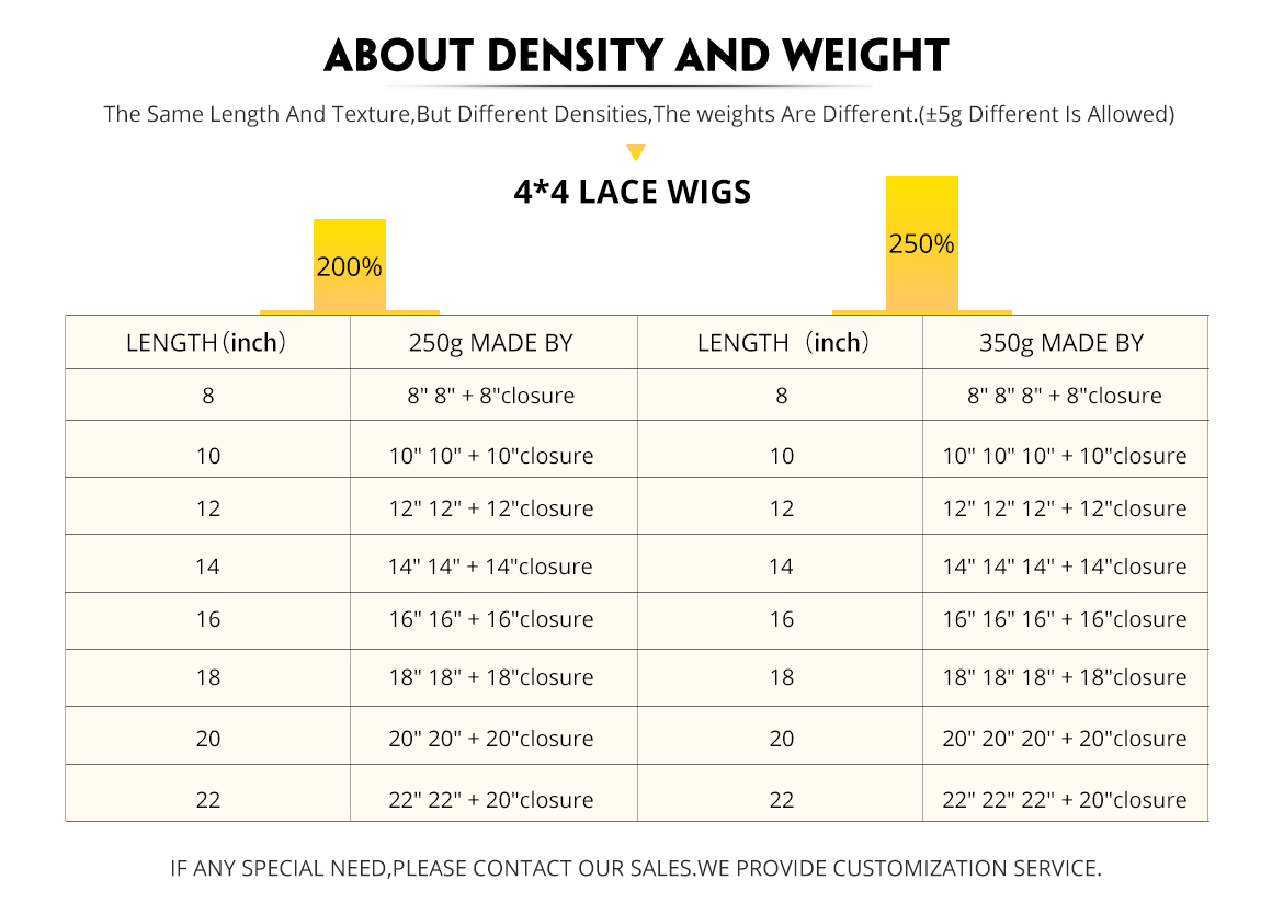 130% Density Water/Natural Wave 4X4 Lace Wigs Made By Hair Bundles With ...